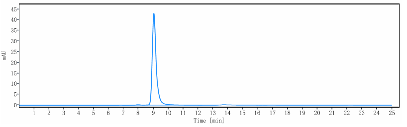 Anti-SCN9a / Nav1.7 Reference Antibody (Duke anti-NAv1.7) - Recombinant ...